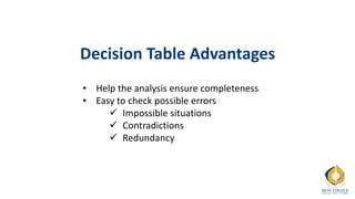 Chapter 10 Describing process specifications and structured decisions.pptx