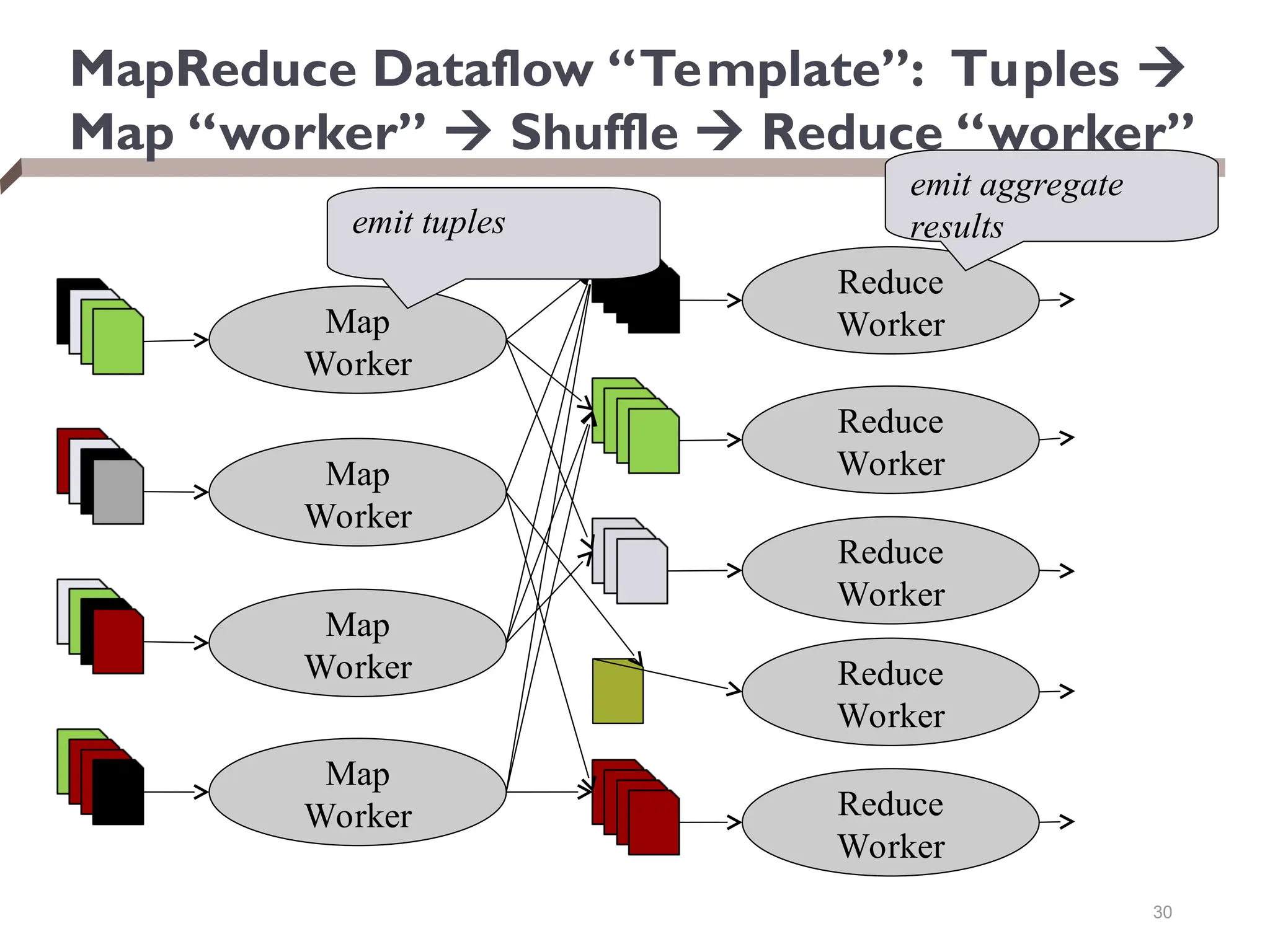 data warehousing architecture presentation | PPT