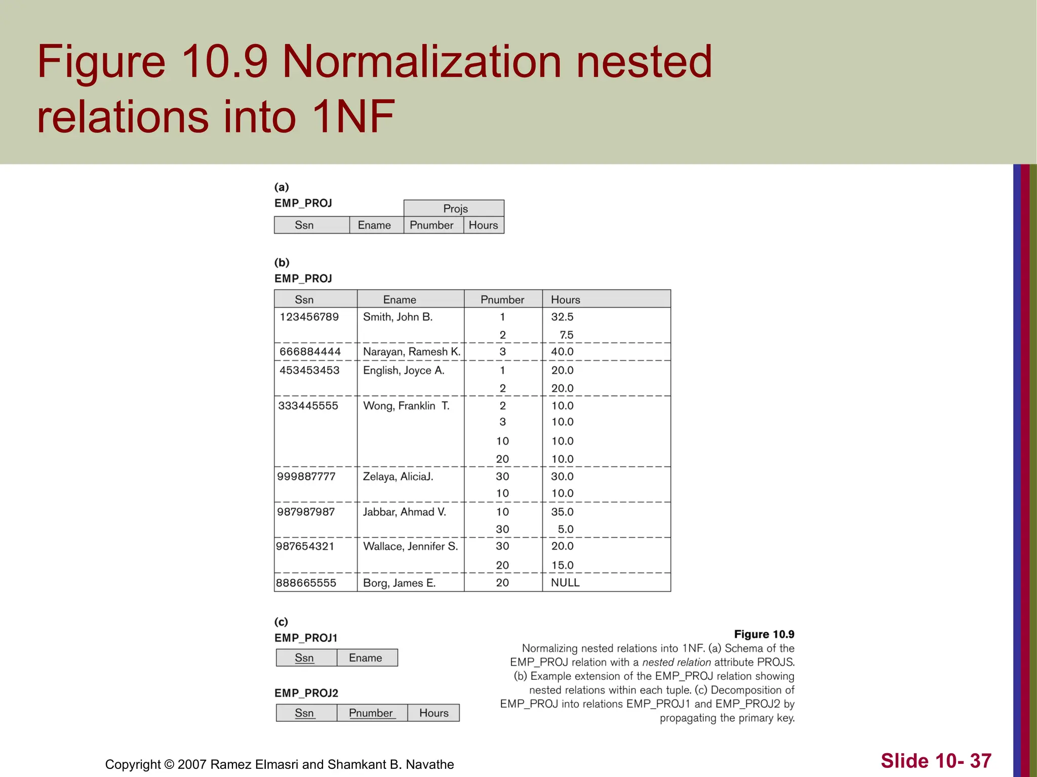 Chapter10in normalization for Data base management system .ppt
