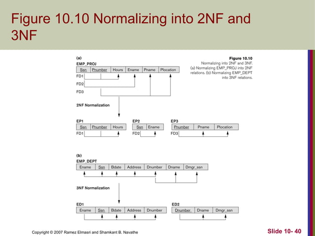 Chapter10in normalization for Data base management system .ppt
