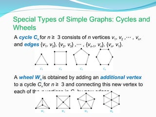 Comprehensive Introduction to Graph Theory and Its Applications in ...