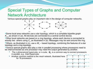 Comprehensive Introduction to Graph Theory and Its Applications in ...