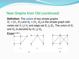 Comprehensive Introduction to Graph Theory and Its Applications in ...
