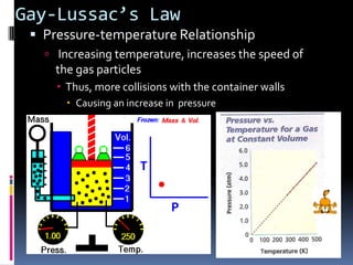 Chapter 10.3 : The Gas Laws | PPT