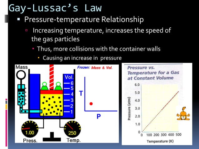 Chapter 10.3 : The Gas Laws | PPT