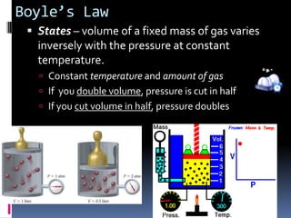 Chapter 10.3 : The Gas Laws | PPT