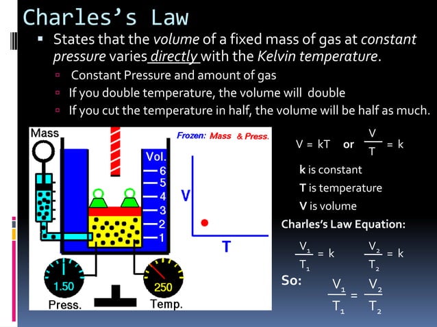 Chapter 10.3 : The Gas Laws | PPT