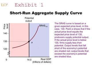 Chapter 10 aggregate supply | PPT