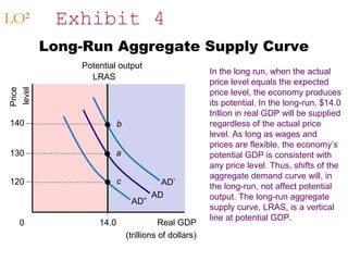 Chapter 10 aggregate supply | PPT