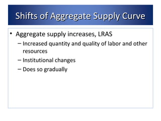 Chapter 10 aggregate supply | PPT