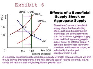 Chapter 10 aggregate supply | PPT