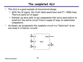 Chapter10-ALU.ppt