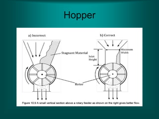 Biomass handling system | PDF