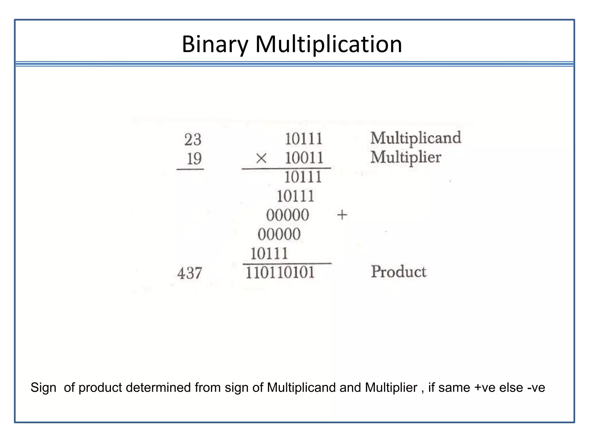 computer arithmatic | PPT
