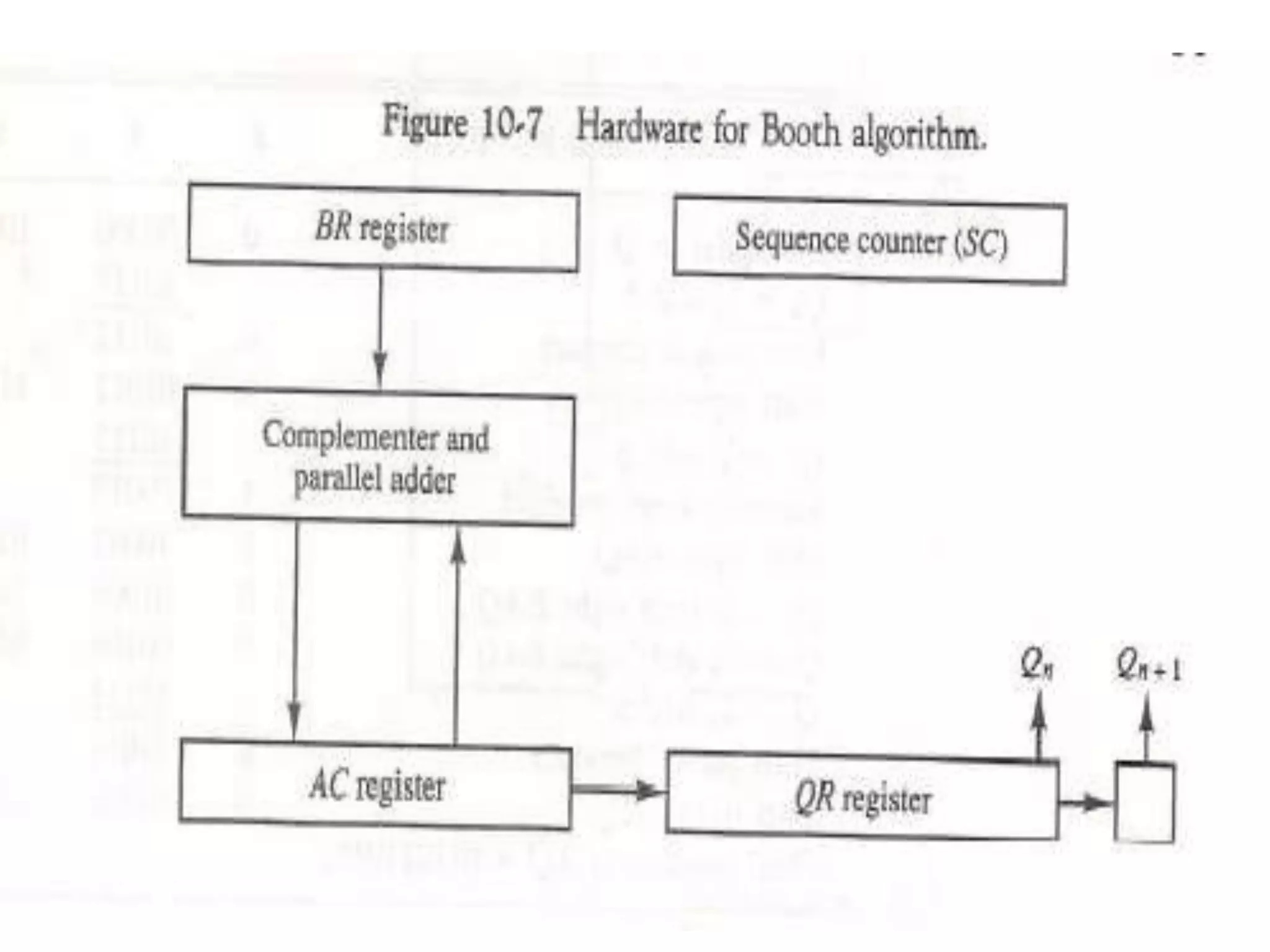 computer arithmatic | PPT