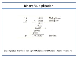 computer arithmatic | PPT