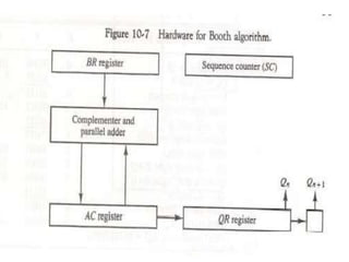 computer arithmatic | PPT
