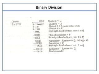 computer arithmatic | PPT
