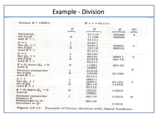 computer arithmatic | PPT