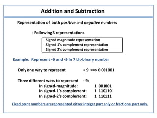 computer arithmatic | PPT