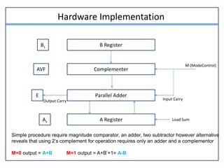 computer arithmatic | PPT