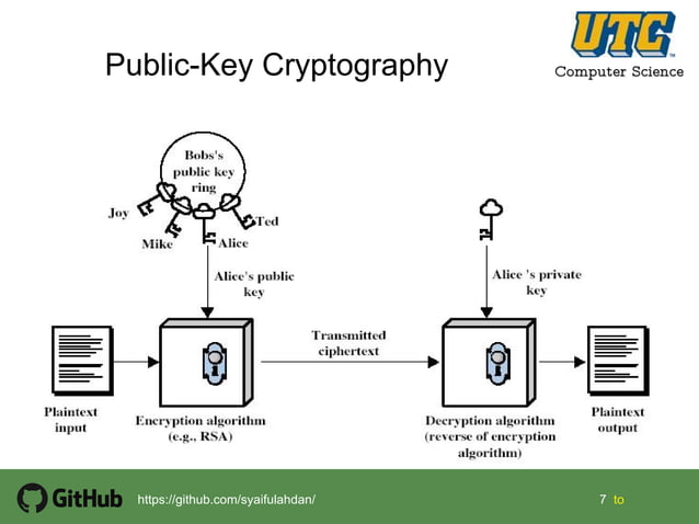 Chapter 10 cryptography-public encryption | PPT
