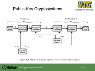 Chapter 10 cryptography-public encryption | PPT