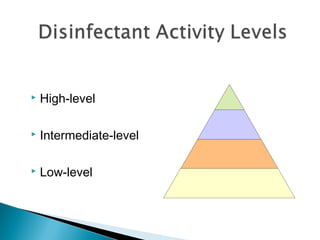 Chapter 10 disinfection | PPT
