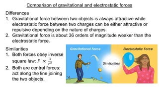 CLASSXII (PHYSICS) Chapter 10 electrostatics | PPTX