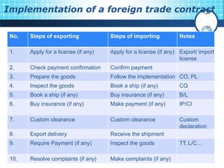 Chapter 10 - Implemetation contract.pptx