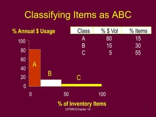 Chapter10-Inventorymanagement.ppt