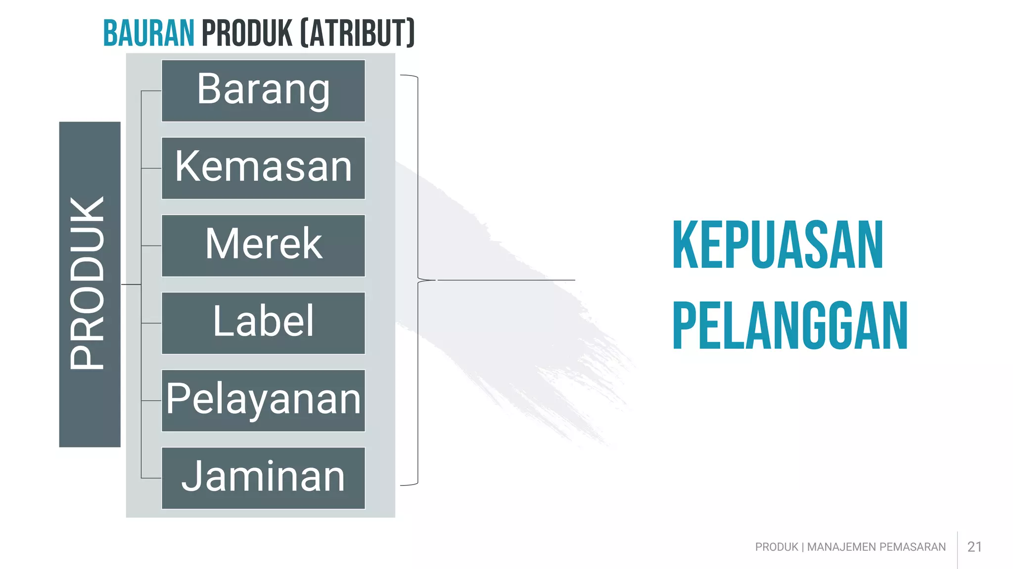 Konsep Produk (Product) | PDF