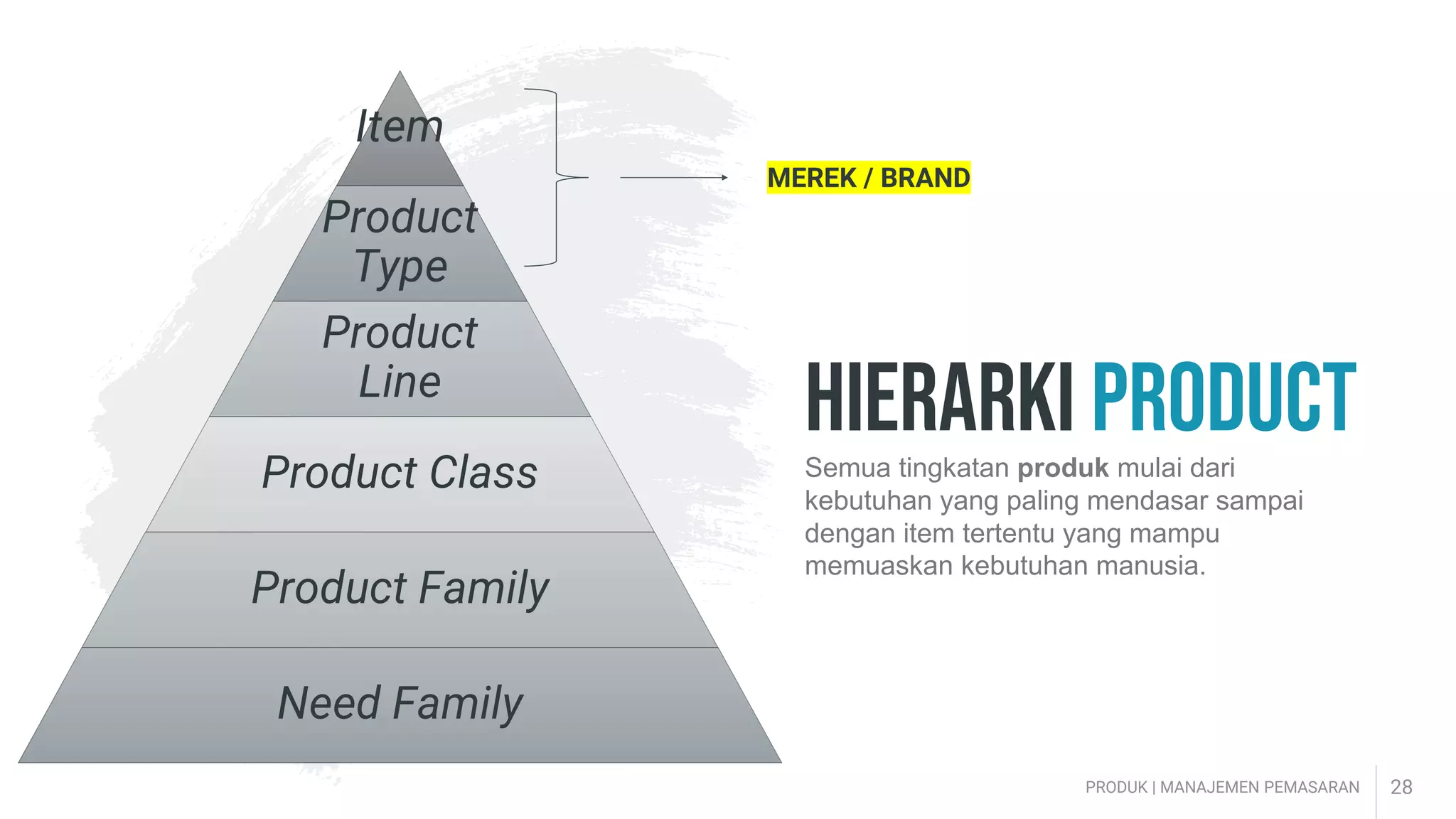 Konsep Produk (Product) | PDF