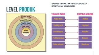 Konsep Produk (Product) | PDF