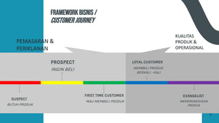 Konsep Produk (Product) | PDF