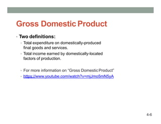 Chapter 10 measuring macroeconomic activity | PPTX