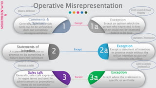 Misrepresentation in contract | PPTX