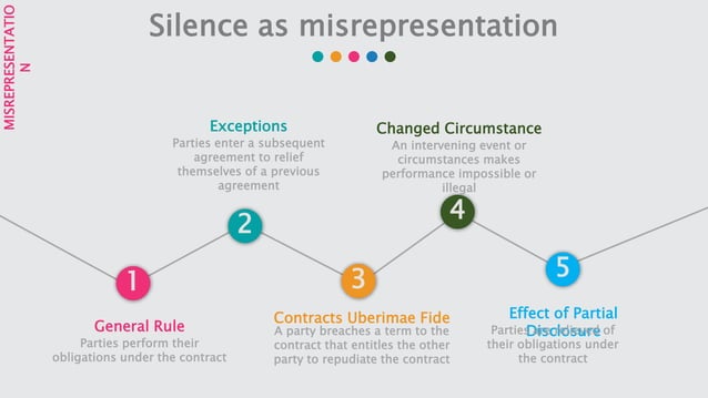Misrepresentation In Contract Pptx