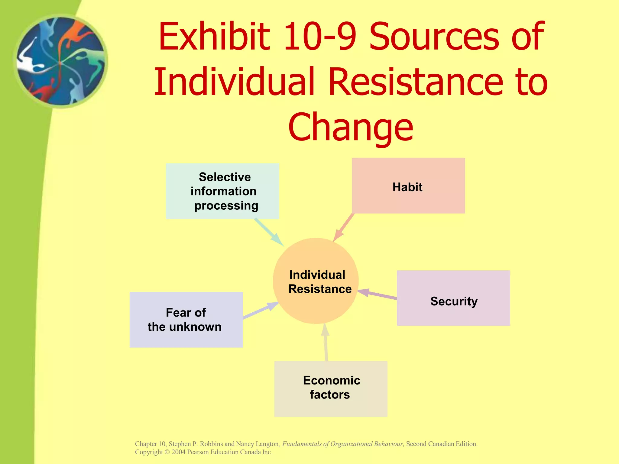 Chapter 10-Organizational Culture & Change.ppt