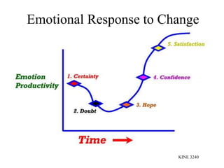 Chapter 10-Organizational Culture & Change.ppt
