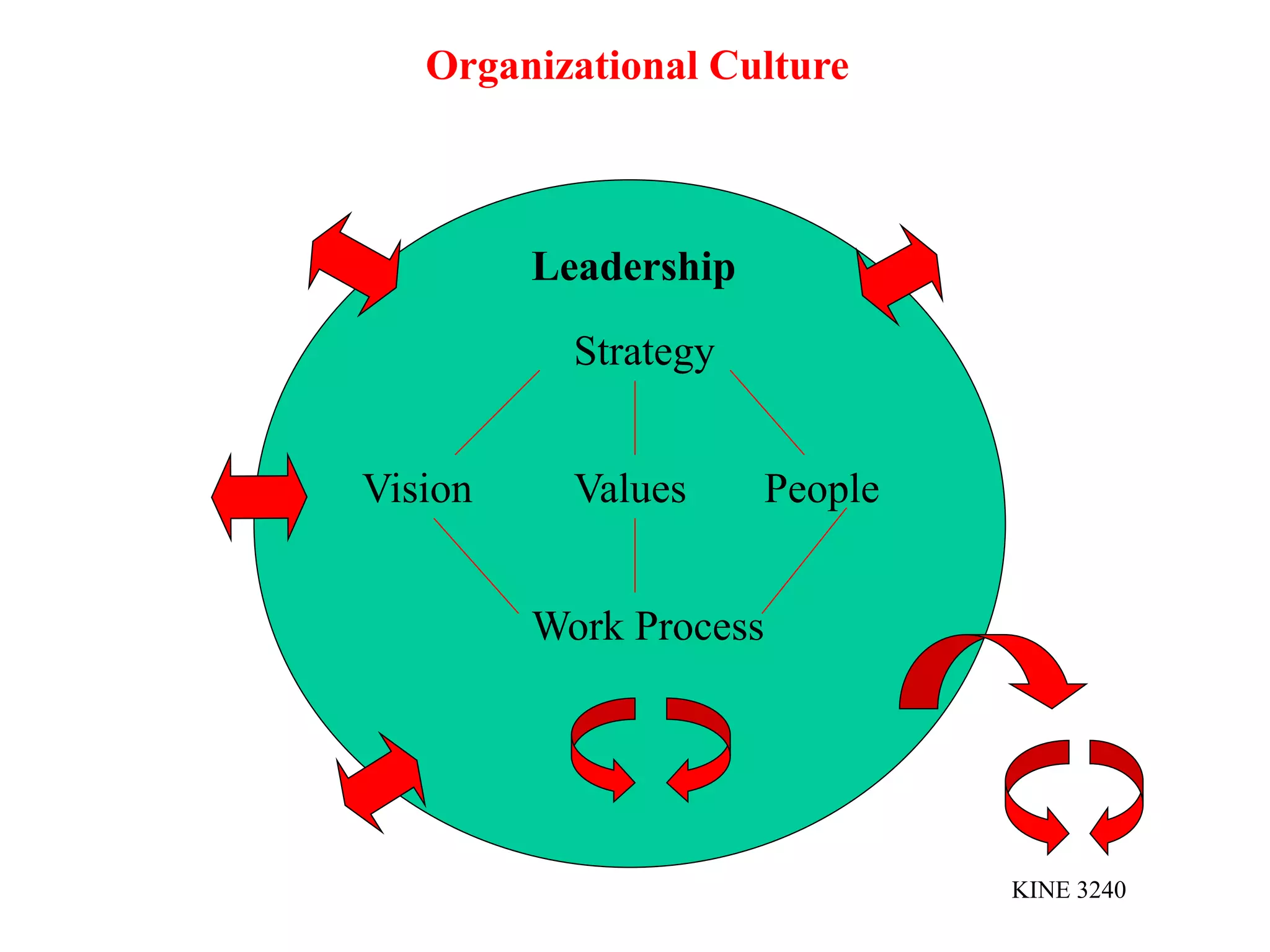 Chapter 10-Organizational Culture & Change.ppt