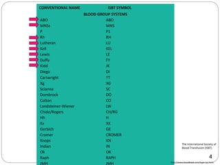 CHAPTER 10- OTHER BLOOD GROUP.ppt