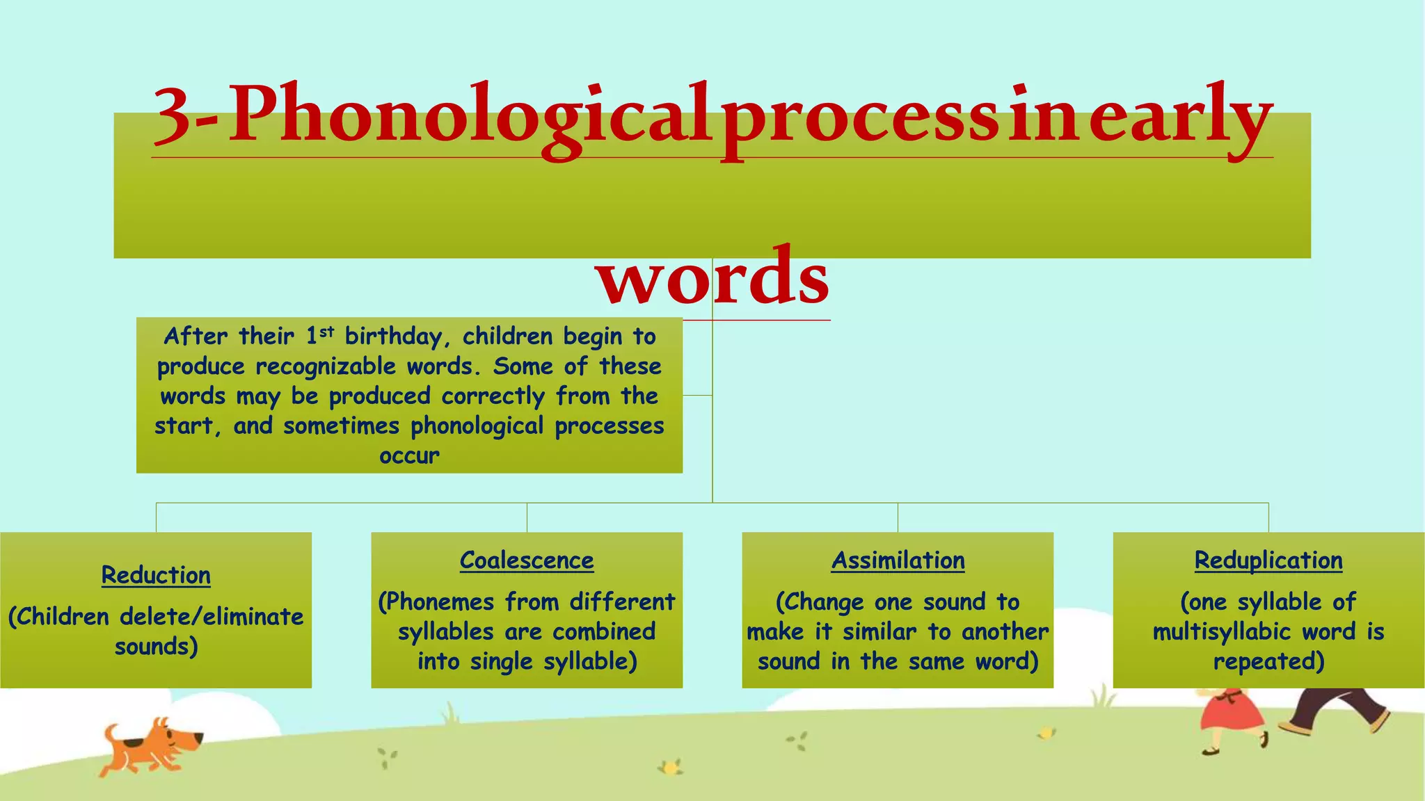 Early Language Acquisition Ppt