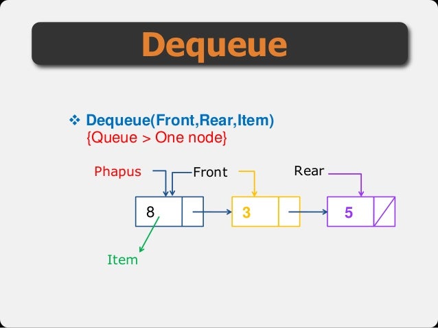 Data Structure Queue