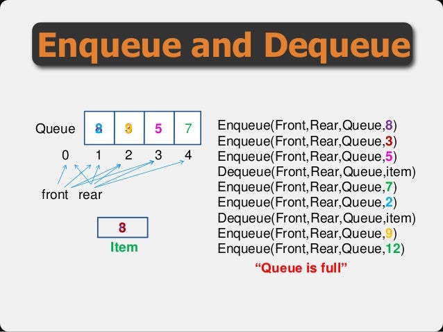 Data Structure Queue