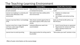 Chapter 10 refreshing a writing course the role of evaluation | PPT
