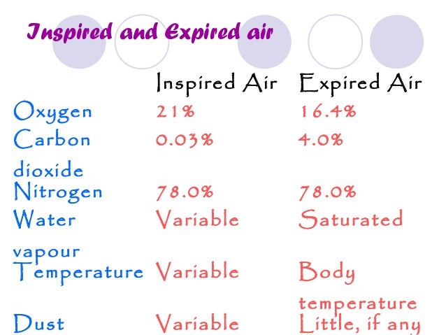 Chapter 10 respiration