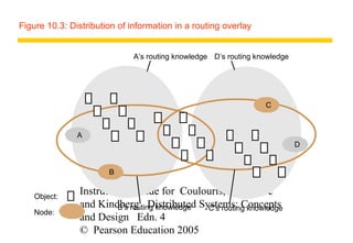 Chapter 10.slides | PPT