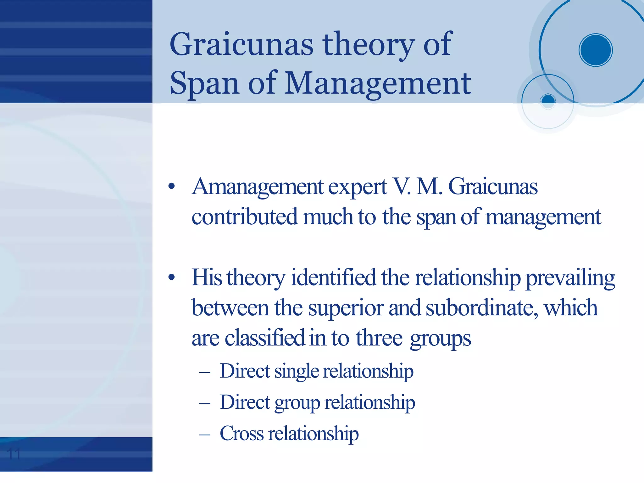 Span of management | PPTX