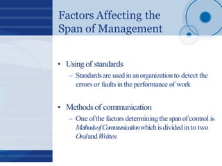 Span of management | PPTX